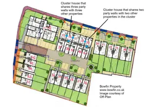What is Cluster house? Cluster Homes And Their Pros and Cons